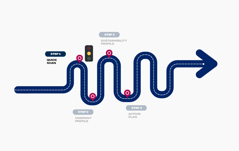 ADB-SMEToolkit - Standards Map